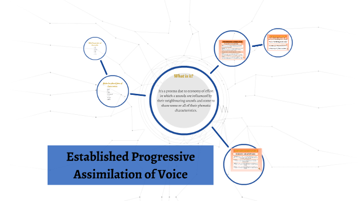 Established Progressive Assimilation of Voice by Celes Luna on Prezi