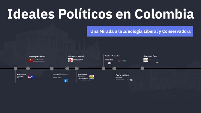Ideales Políticos en Colombia by David Hernández on Prezi