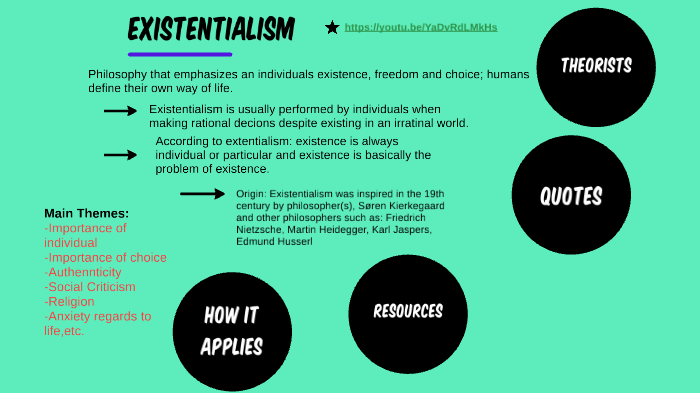 Literary Theory: Existentialism by Sierra Ritter on Prezi