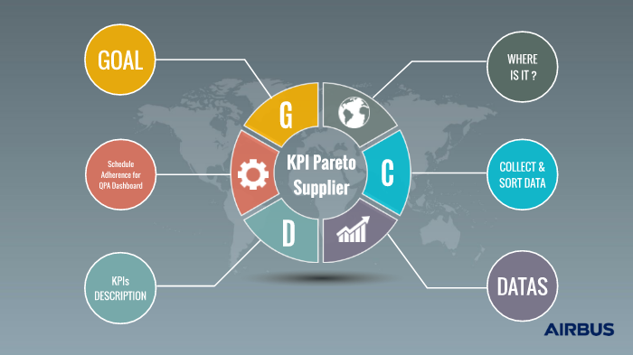 KPI Pareto by Morgane ALFARO on Prezi