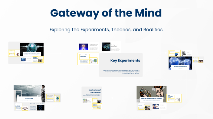 Gateway of the Mind by Samantha Daugherty on Prezi