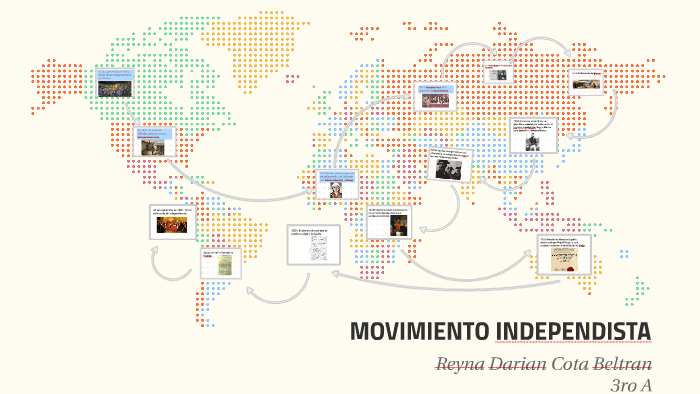 MOVIMIENTO INDEPENDISTA by reyna cota on Prezi