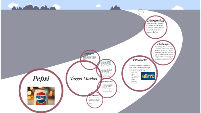 Pepsi Presentation by on Prezi