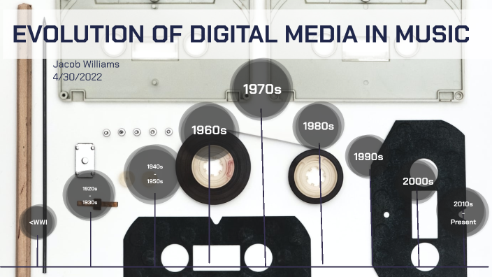 The Timeline of Music Media by Jacob Williams on Prezi