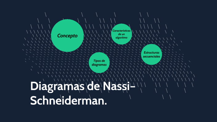 Diagramas de Nassi – Schneiderman by Israel Ivan Chuquiruna Valdez on Prezi