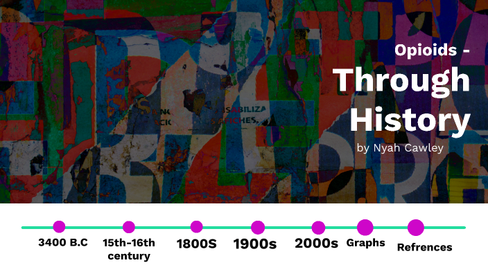 The History Of Opioids by nyah cawley on Prezi