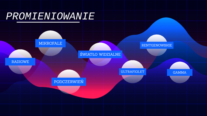 Rodzaje promieniowania by Antek Prusinowski on Prezi