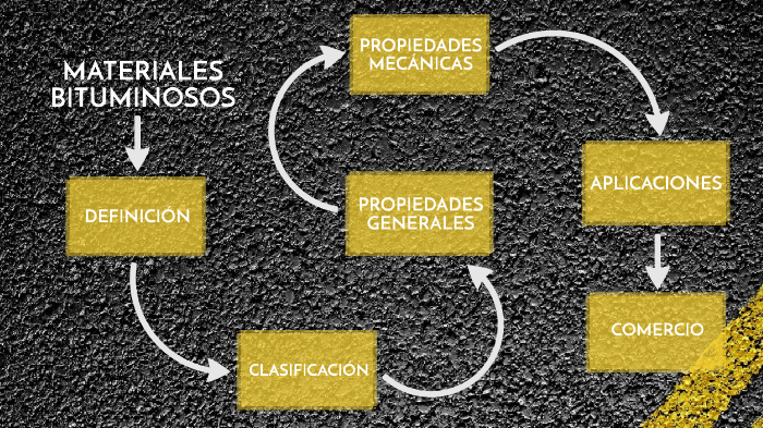Materiales Bituminosos by Matias Moreno on Prezi