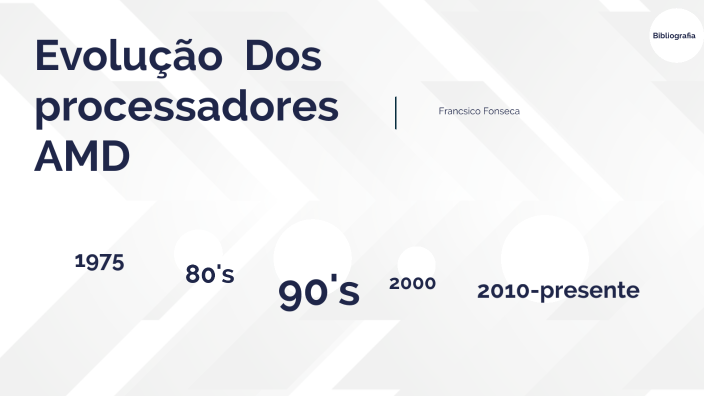 Evolution of AMD by Francisco on Prezi