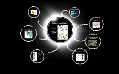 The Eight Themes Of Biology by j j on Prezi
