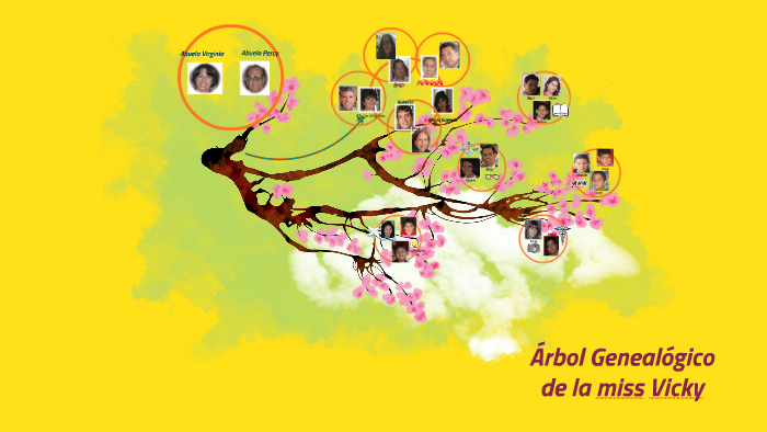 Árbol Genealógico by Virginia Alarcon on Prezi