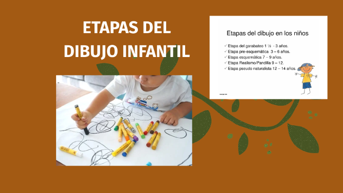 ETAPAS DEL DIBUJO INFANTIL by Lorena Ulloa on Prezi
