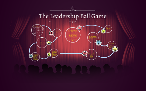 The Leadership Ball Game by Marilin Barahona on Prezi