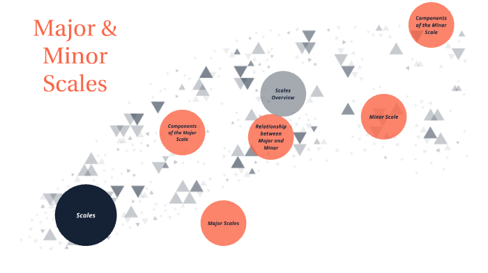 Major and Minor Scales by Sophia Han on Prezi