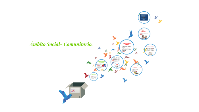 Ambito Socio- Comunitario by Nicol Campos Raddatz on Prezi