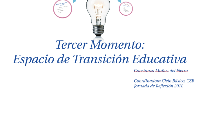 Transición Educativa ... ¿Qué es? by on Prezi