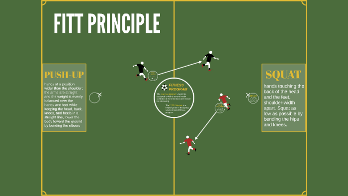 FITT PRINCIPLE by Antoinette Magallanes on Prezi
