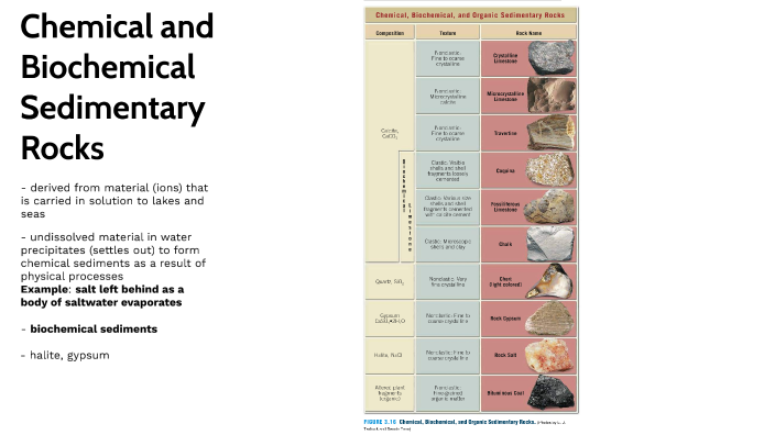 Chemical and Biochemical Sedimentary Rocks by Jomar Buendia on Prezi