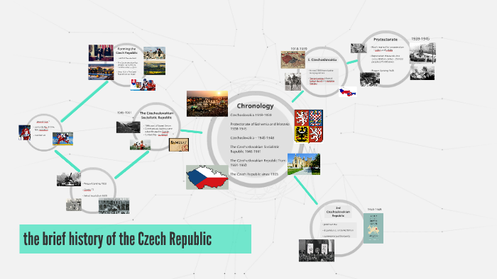 the brief history of the Czech Republic by Jan Zahořák on Prezi
