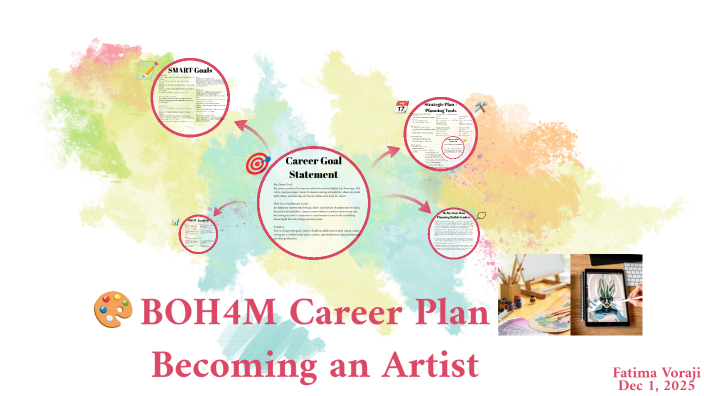 BOH4M Culminating Assignment: Planning Unit by Fatima Voraji on Prezi