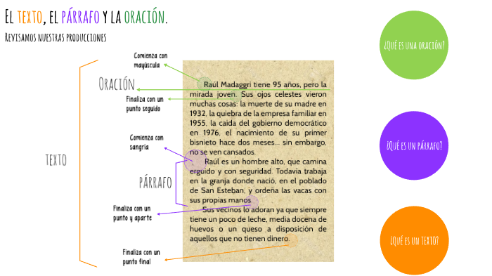 El texto, el párrafo y la oración by María Solernó on Prezi