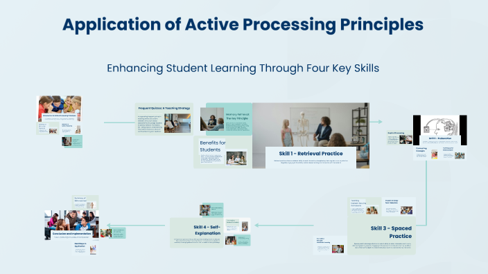 Application of Active Processing Principles by Pagiel Harmon on Prezi