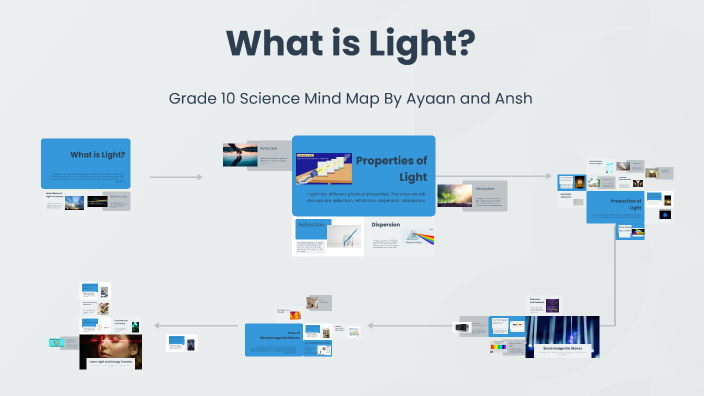 Science Light Mind Map by Ayaan Shaik on Prezi