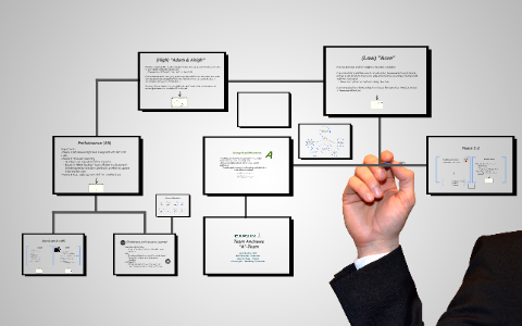 Team - Andrews Capsim by on Prezi