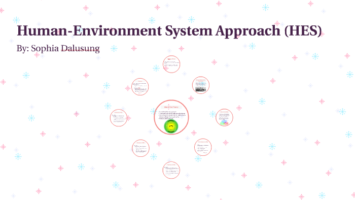 Human-Environment System Approach by Sophia Dalusung on Prezi