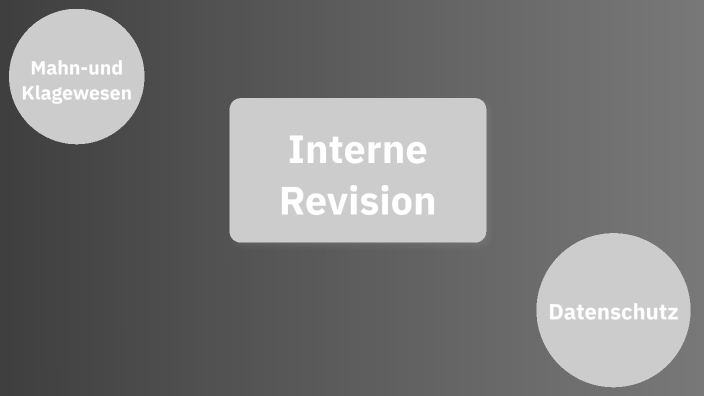 Interne Revision by Kim Damm on Prezi