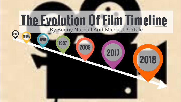 The Evolution Of Film Timeline by Benny Nuthall on Prezi