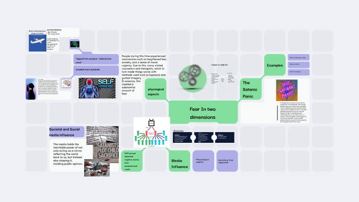 Fear in Two Dimensions by Noelle Fish on Prezi
