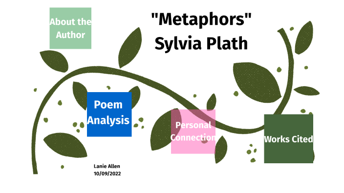 Poetry Presentation by Lanie Allen on Prezi