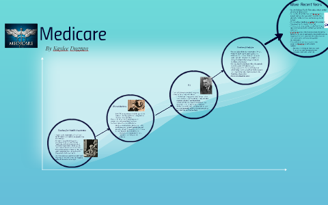 Medicare by Kaylee Duggan on Prezi