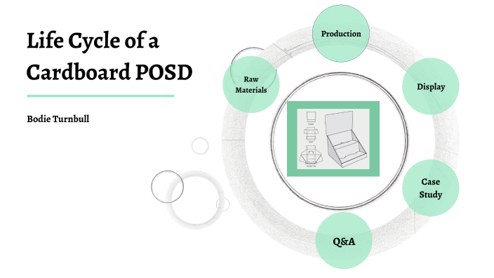Life Cycle of a Cardboard POSD by Bodie Turnbull on Prezi