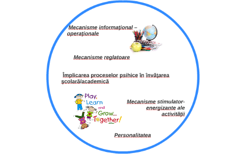 Implicarea proceselor psihice in invatarea scolara/academica by Maria ...