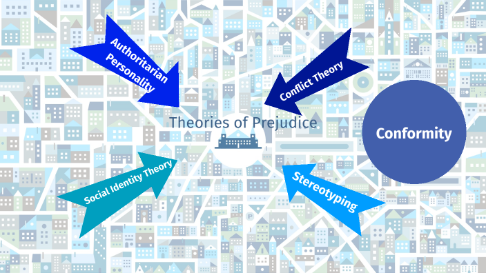 Theories of Prejudice by Jaimie Miller on Prezi