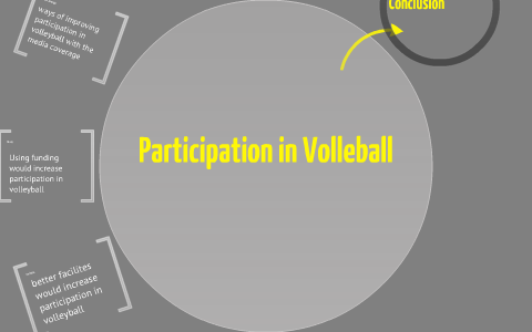 WAYS TO IMPROVE PARTICIPATION IN VOLLEYBALL by Nelson Rodgers on Prezi