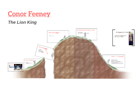 Conor Feeney by on Prezi