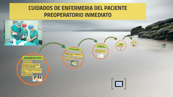 CUIDADOS DE ENFERMERIA DEL PACIENTE PREOPERATORIO INMEDIATO by Mirelly ...
