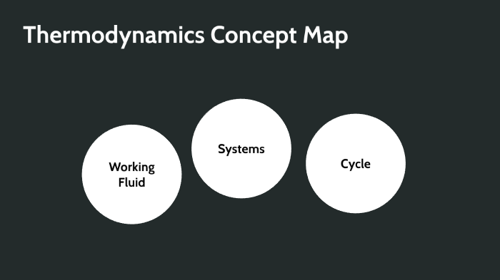 Thermo Concept Map by Sissy Clay on Prezi