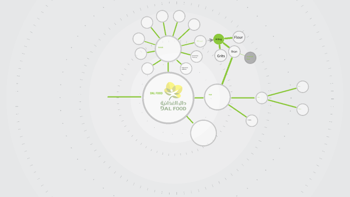 DF Products Technology by ayat mohamed on Prezi