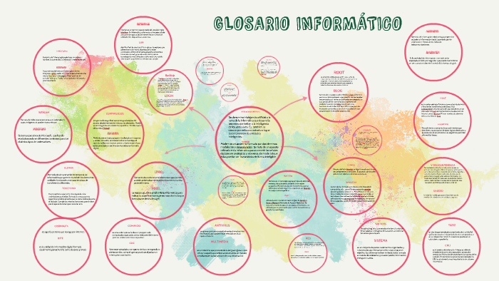 GLOSARIO INFORMATICO DE 50 PALABRAS by Vladimir Velasquez Rodriguez on Prezi