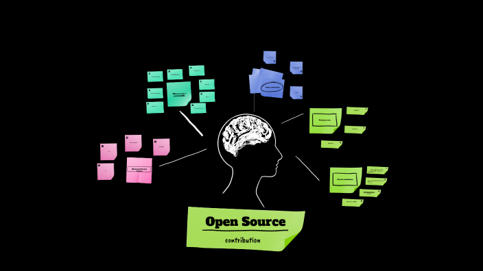 Getting started with contributing to open source by Alireza Arzehgar on ... Getting started with contributing to open source by Alireza Arzehgar on ...