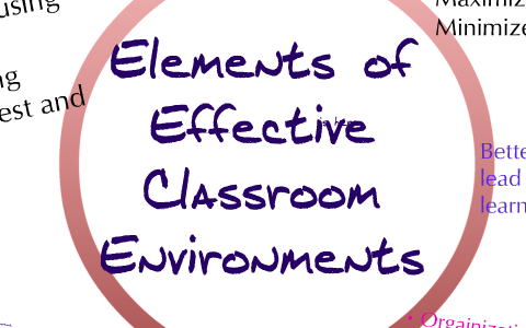 Elements of Effective Classroom Environments by Kristy Dalrymple on Prezi
