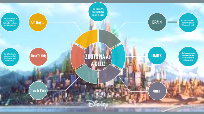 Zootopia (Cell Organelles) by isabella locklear on Prezi