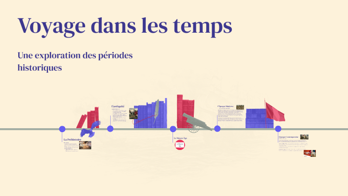 Voyage dans les temps 2 by Roelina Smedema on Prezi