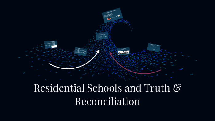Residential Schools and Truth & Reconciliation by Finola R on Prezi