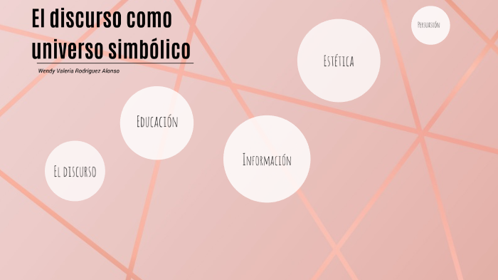 El discurso como universo simbolico by Valeria Rodríguez Alonso on Prezi