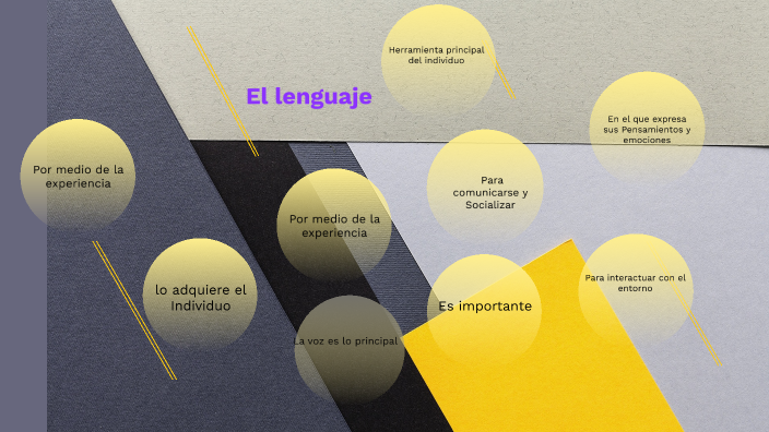 Estructura del lenguaje by ALEJANDRO AIMAR MENDOZA MACAS on Prezi